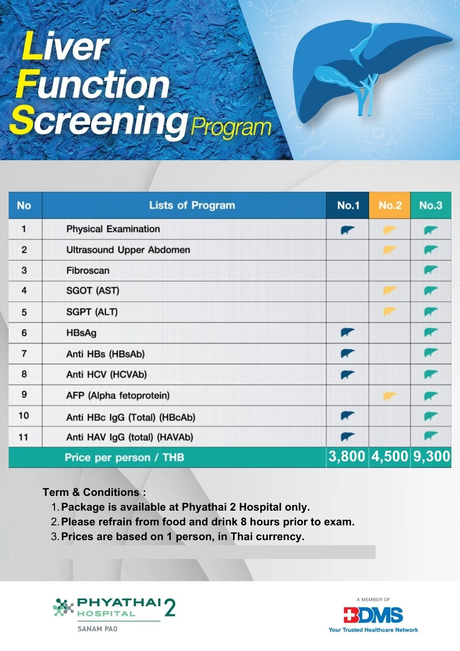 Liver Function Screening Program | Phyathai 2 Hospital - Thai Health ...